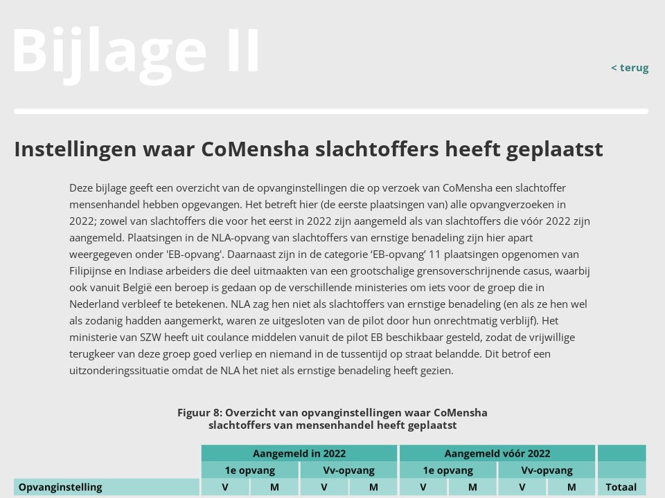 Mensenhandel in Nederland - Het beeld van 2022
